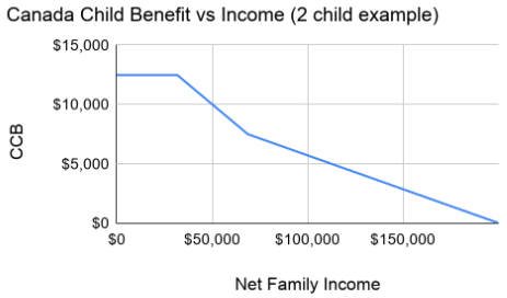 Example 2: Canada Recovery Benefit (CRB)